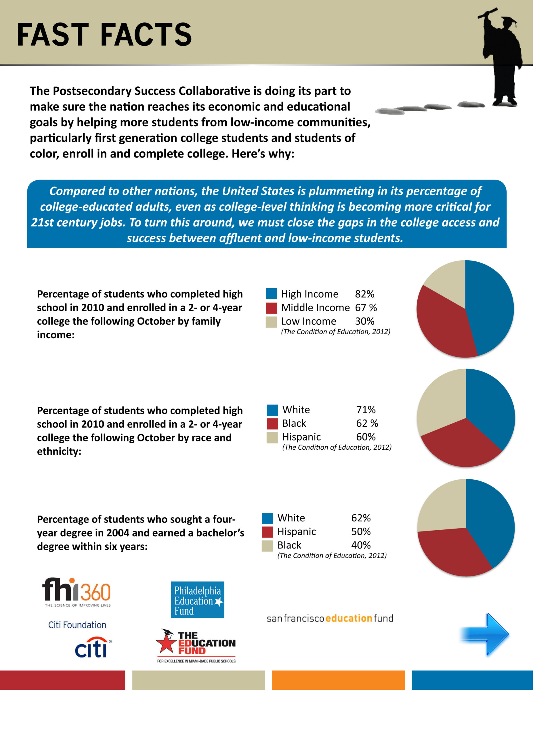 Postsecondary Success Collaborative Fast Facts - FHI 360